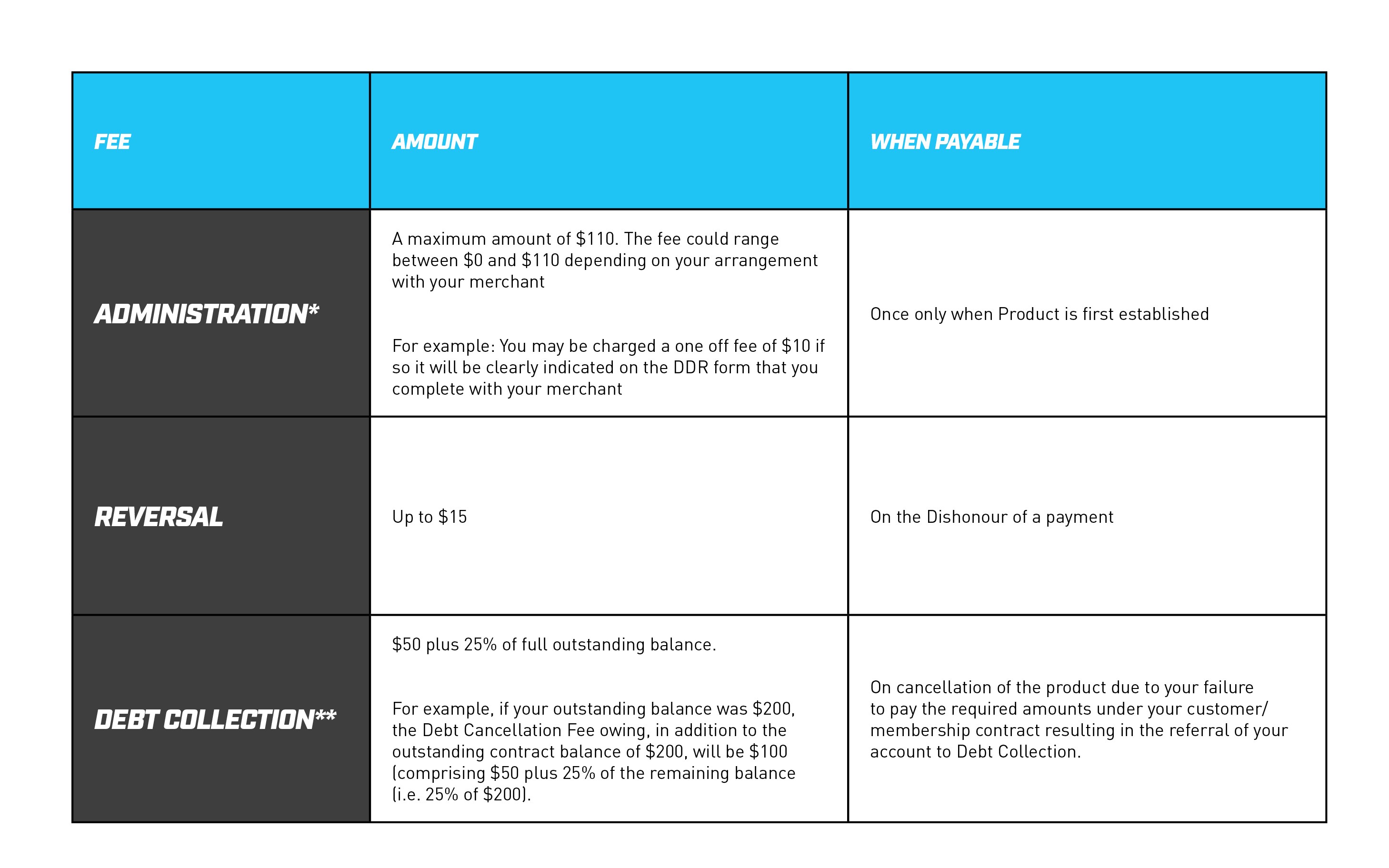 Terms and Conditions | Goodlife Health Clubs