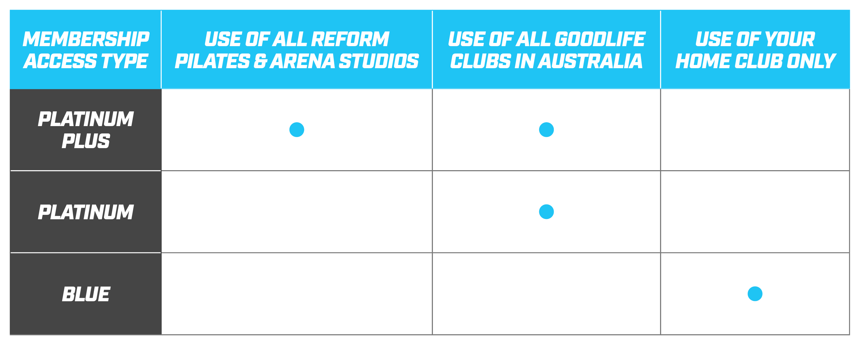Terms and Conditions | Goodlife Health Clubs